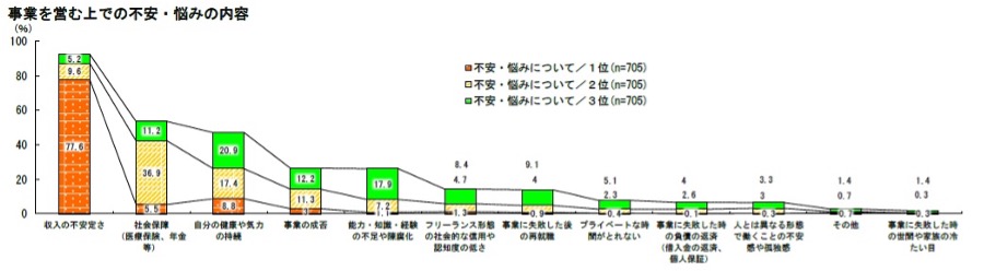 フリーランス向け福利厚生プログラム『fukurint-フクリント-』 第一生命の『フリーランス所得保障保険』とSUDACHI少短の『働くあなたの所得保障保険』を紹介開始 | INTLOOP株式会社