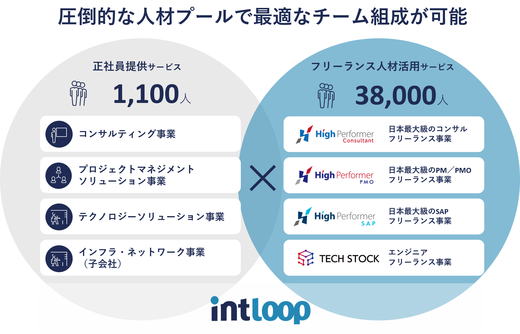 INTLOOPがエッジAIソリューションを提供するIdeinと包括的な協業を開始 | INTLOOP株式会社